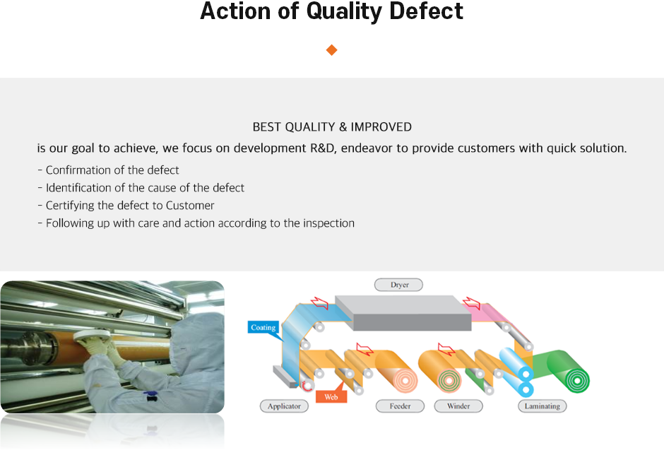 Action of Quality Defect :: dcictech