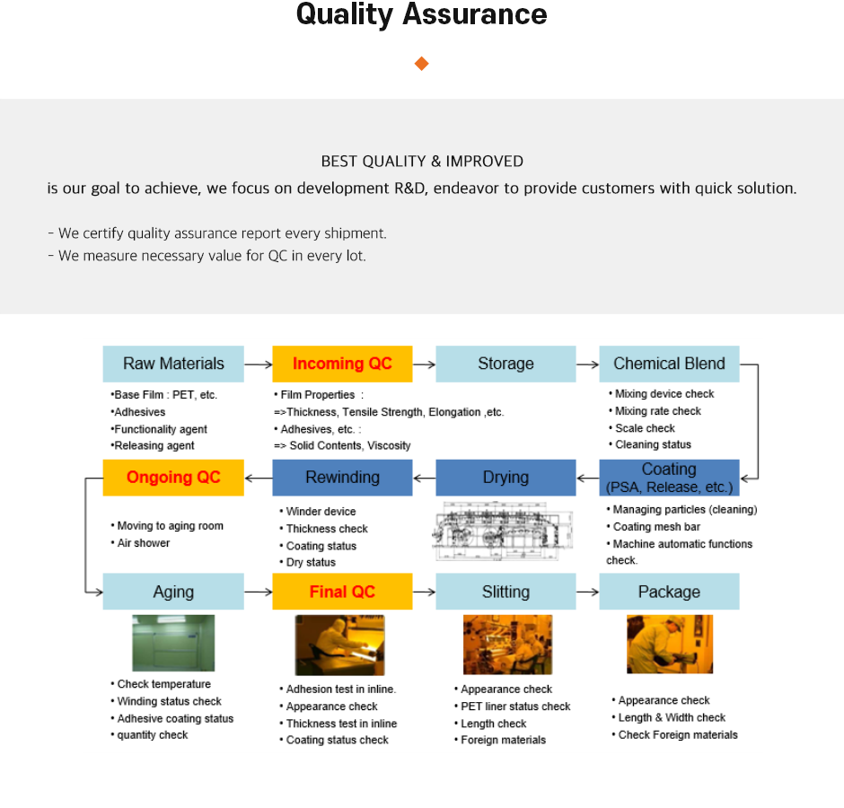 Quality Assurance :: dcictech